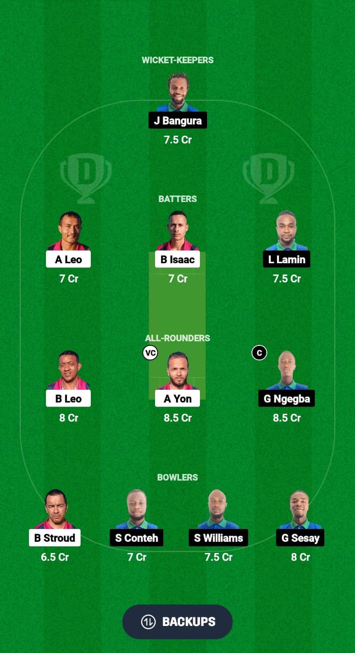 STH vs SIL Dream11 Prediction Today Match 7 ICC Men’s T20 WC Africa Sub Regional Qualifier C 2024