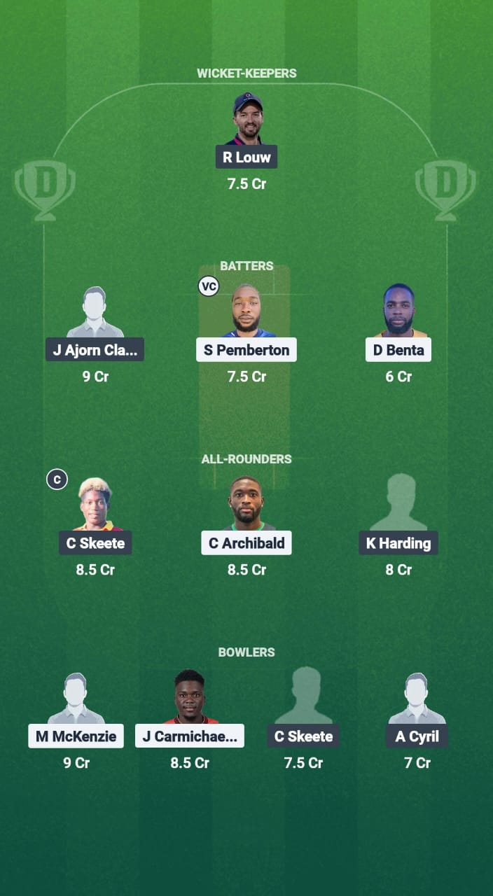 BRD vs MBR Dream11 Prediction Today 1st Semi-Final West Indies T20 Cool ...