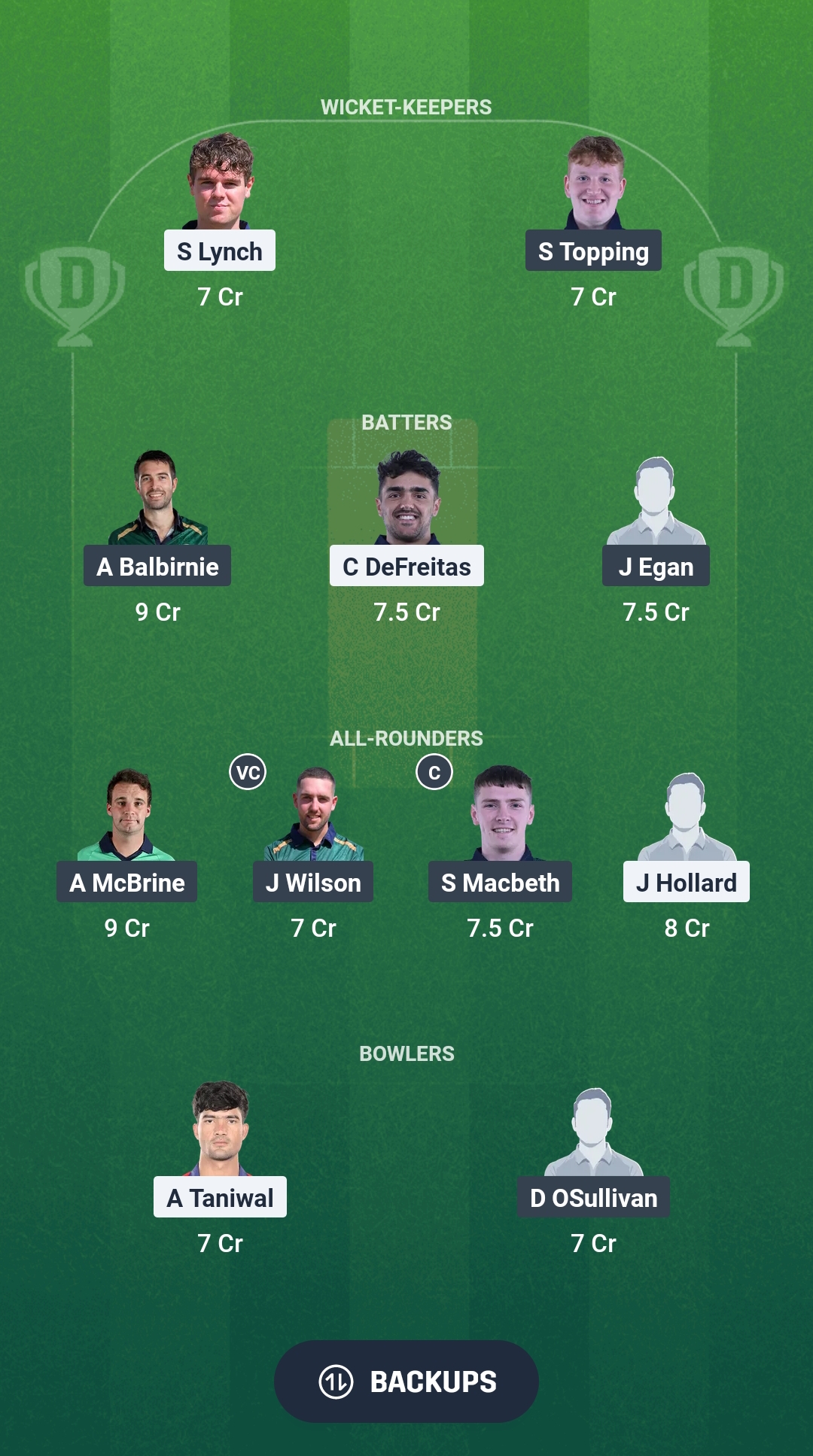 LLG vs NWW Dream11 Prediction Today Match 3 Ireland Inter Provincial ...