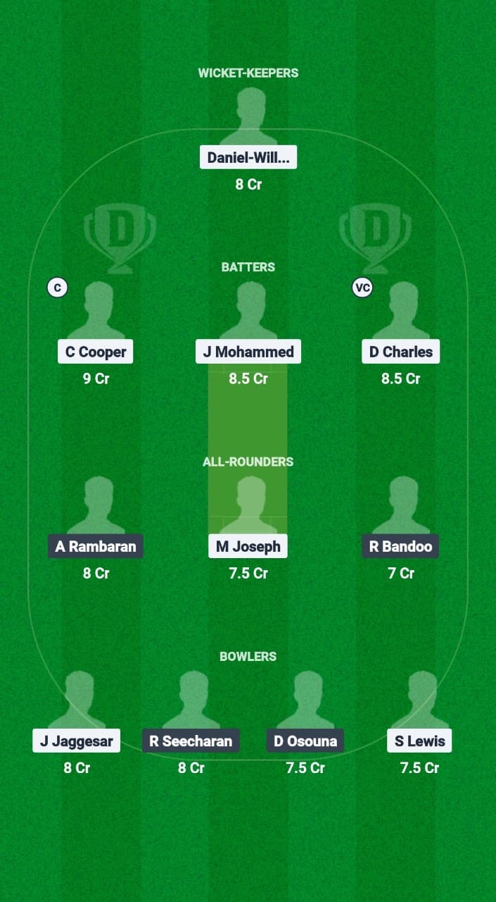 PPSC vs MEC Dream11 Prediction Today Match 8 Trinidad T20 Premiership 2025