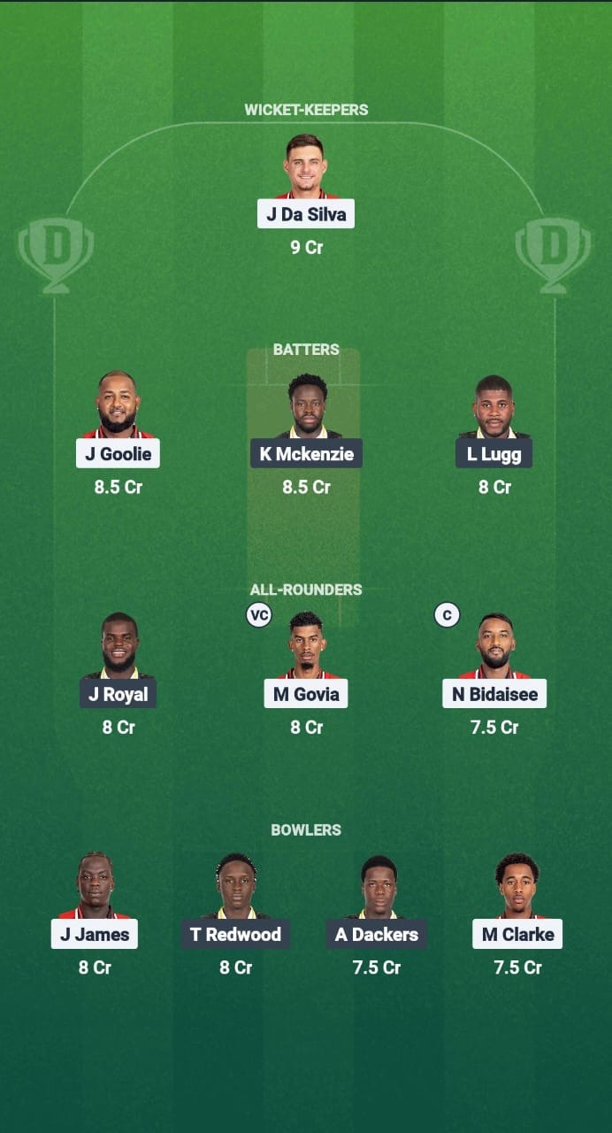 TTL vs JMT Dream11 Prediction Today Match 7 West Indies T20 Breakout League 2025