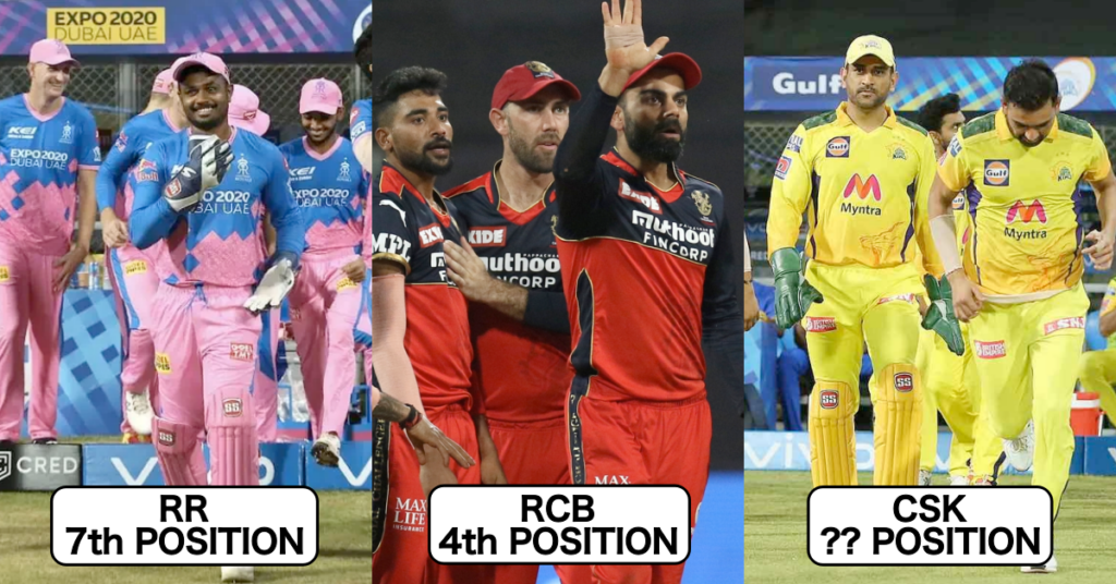 IPL 2021: Predicting Points Table Position Of All Teams By End Of The ...