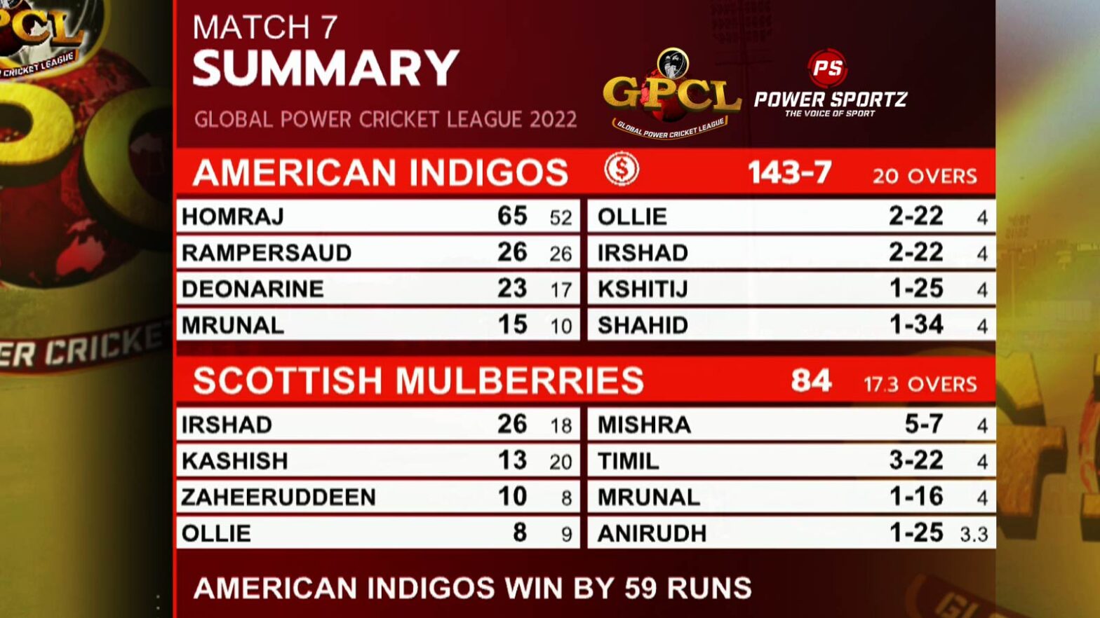 American Indigos vs Scottish Mulberries- Match Report, GPCL 2022